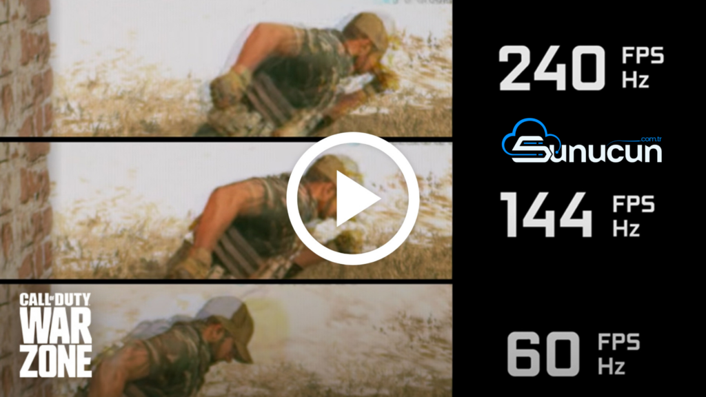 What Is FPS? - Sunucun